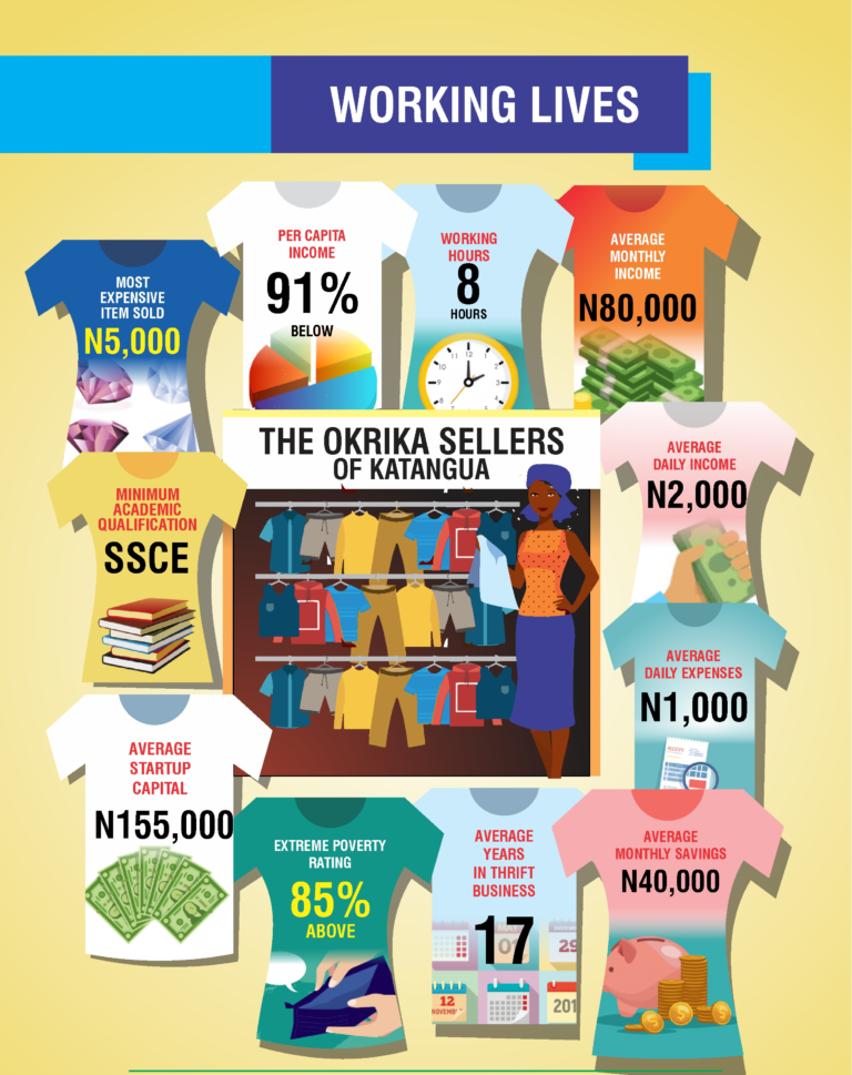 Working Lives: The Okrika Seller That Coronavirus Drove to Instagram ...
